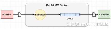 一篇详解rabbitmq 在分布式微服务中的应用 知乎