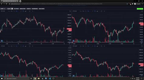 Tradingview Multiple Charts Different Symbols