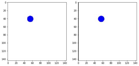 5 transformation — pytorch no tears 0 0 1 documentation