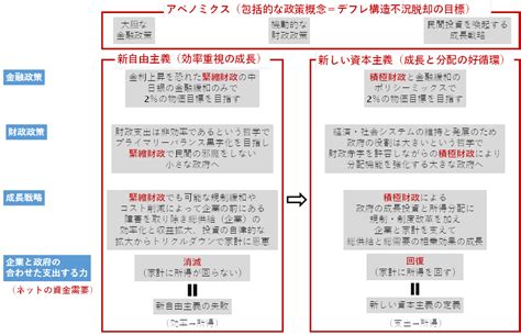 ネットの資金需要を日本の新しい財政規律の目安に ZUU online