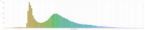 Bringing Jupyter Notebooks To Aws Sagemaker A Beginner Guide By