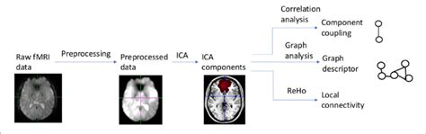 Diagram Of Multilevel Correlation Analysis Download Scientific Diagram