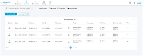 Install And Use Fluidmesh Fm Monitor Cisco