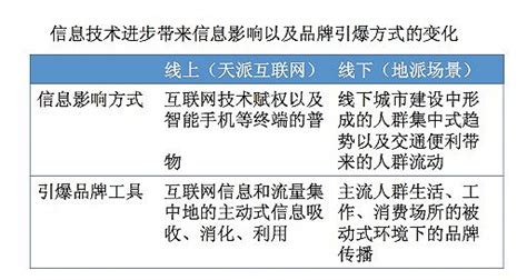 品牌引爆主流的套路都在这里了 Jiemian Global