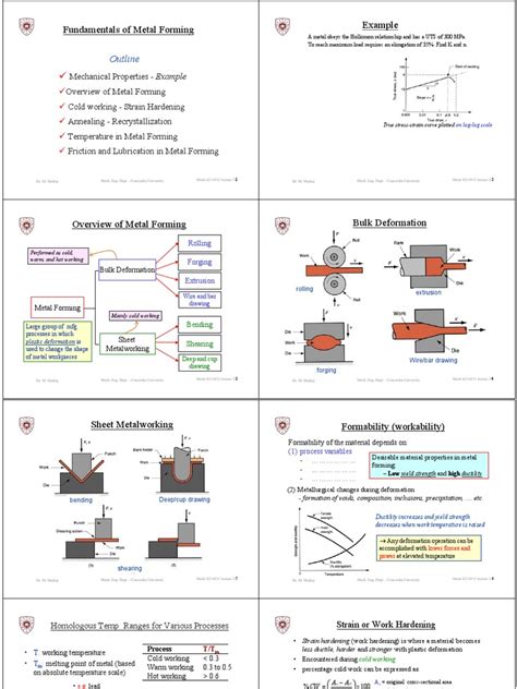 Metal Forming Fundamentals Pdf Deformation Engineering