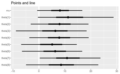 Simplifying Ggplot2 Code By Doing Nothing Higher Order Functions