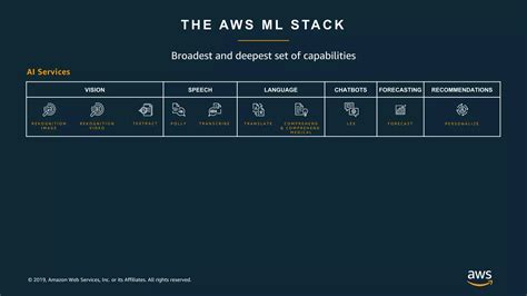 Machine Learning Using Kubeflow And Kubernetes Ppt
