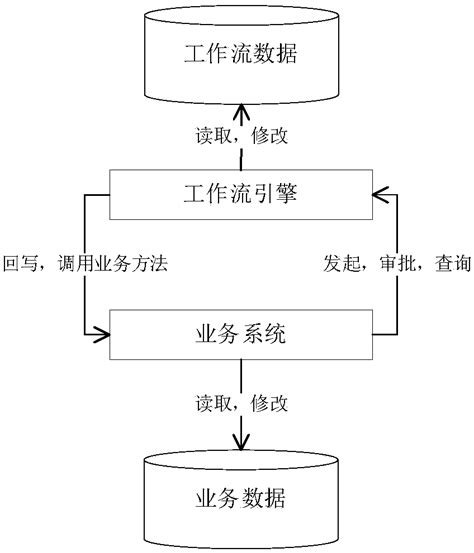 a common workflow engine system based on domain model eureka patsnap
