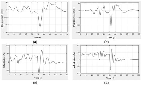 Design And Implementation Of An Embedded Data Acquisition System For Vehicle Vertical Dynamics