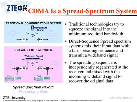 Ppt Cdma Theory Powerpoint Presentation Free Download Id 4092315