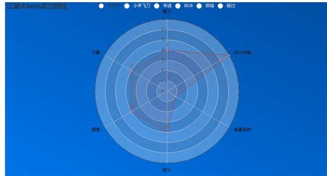 Pyecharts Radar