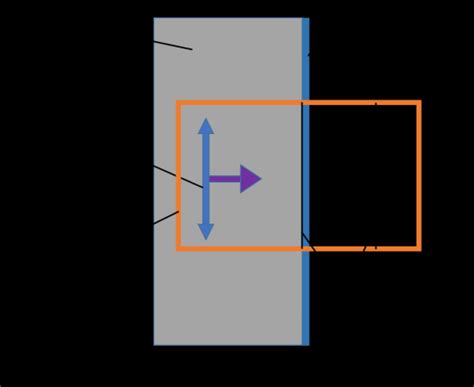 Schematic Representation Of The Fdtd Simulation Model Used To Simulate Download Scientific
