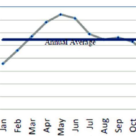 Variable Speed Wind Turbine Configurations With A Partial Scale Power Download Scientific
