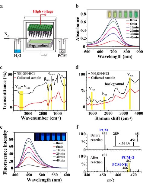 The Geometries And Electronic Energies Of Possible Molecular And Ionic