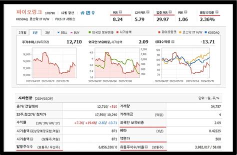 파이오링크 주가 주가 전망 그리고 클라우드 컴퓨팅 관련주 It보안 관련주