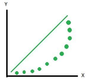 Python中的qqplot 分位数 分位数图 码农参考