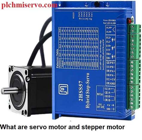 What Is Servo How To Works It