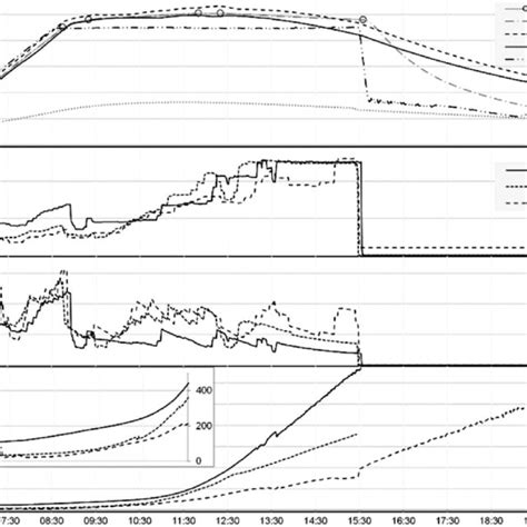 Schematic Diagram Of Steam Curing Process Download Scientific Diagram