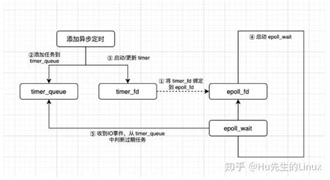 C Asio Scheduler
