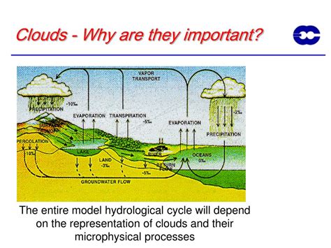 Ppt Numerical Weather Prediction Parametrization Of Diabatic Processes Introduction To Moist