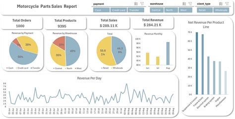 Eda Exploratory Data Analysis Using Excel By Tripathi Aditya
