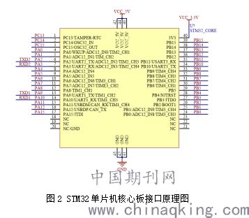 基于STM 单片机水质监测系统的设计 中国期刊网