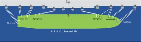 Case Study Mooring Line Failure Onboard SAFETY4SEA