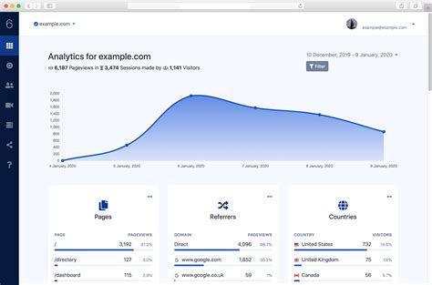 free website analytics and heatmap tool for your business anand iyer