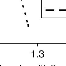 Minimum Eigenvalue Of Reduced Jacobian Matrix For The Bus System For