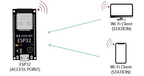 sinau programming
