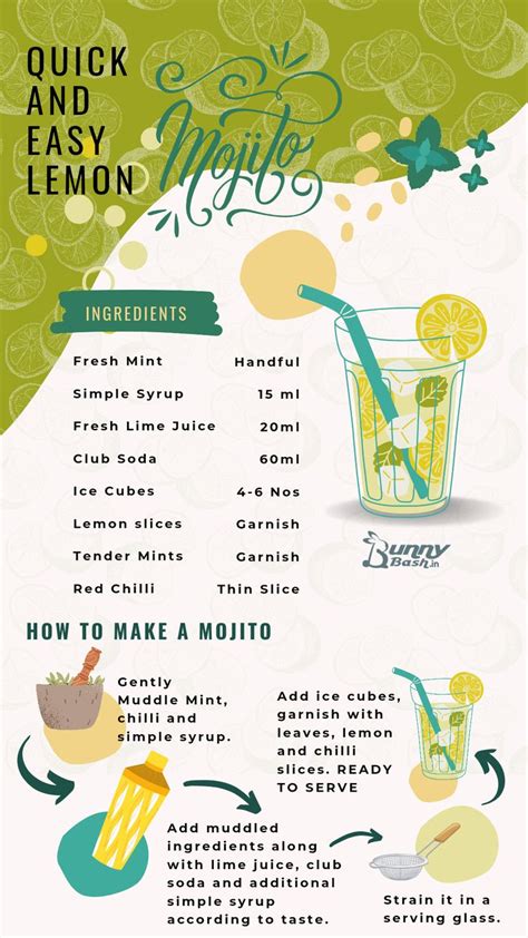 Spicy Lemon Mojito Mocktail Recipe Mocktail Syrup Mocktails Mojito