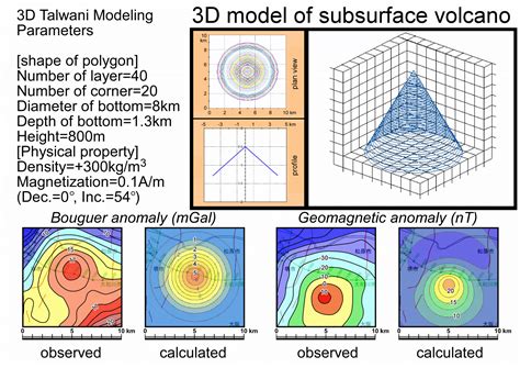 Characteristic Basin Formation At Terminations Of A Large Transcurrent Fault Basin