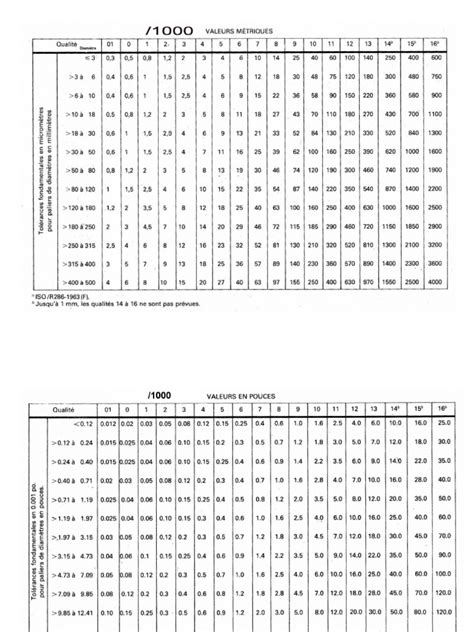 Tolérances Js 12 Pdf