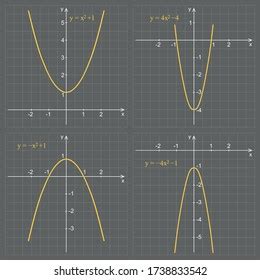 1 252 Quadratic Graph Images Stock Photos Vectors Shutterstock