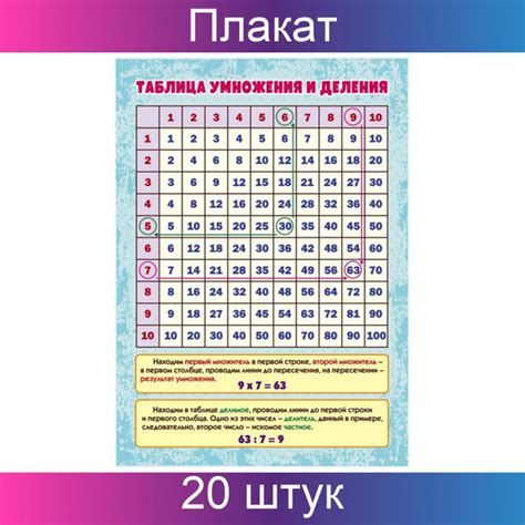 Издательство Учитель Плакат Учебный плакат Таблица умножения и деления А4 20 штук купить с