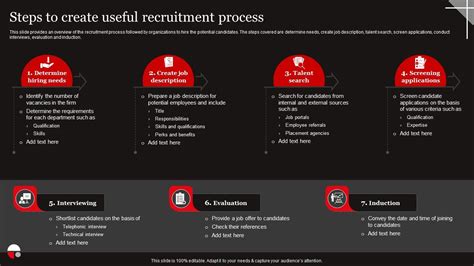 Functional Level Strategy Steps To Create Useful Recruitment Process Strategy Ss Ppt Powerpoint