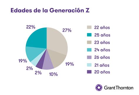 la generación z en el mercado laboral grant thornton