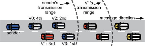Figure 3 From Exploiting Beacons For Scalable Broadcast Data