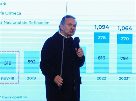 Deuda De Pemex Bajó 174 En Este Sexenio El Pueblo