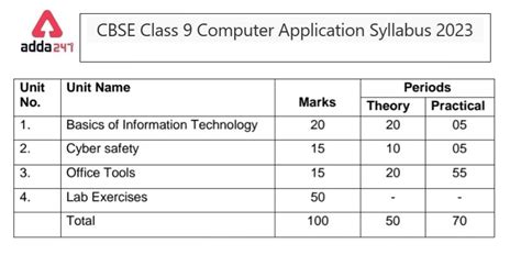 Information Technology Code 402 Class 10 Book Pdf 2022 23 40 Off
