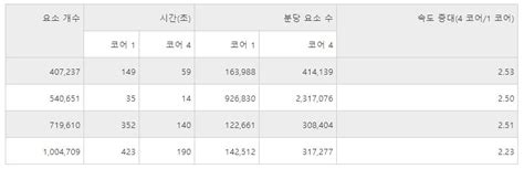 캐디언스시스템 Cae Designer