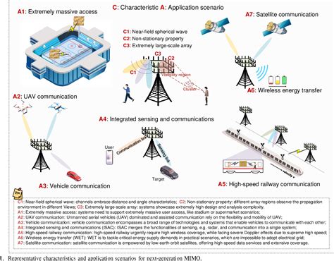 Generative AI Agent For Next Generation MIMO Design Fundamentals Challenges And Vision