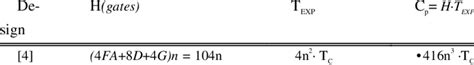 Comparison Of Rsa Systolic Arrays Download Table