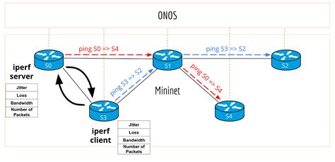 Reproducing ‘routenet Leveraging Graph Neural Networks For Network