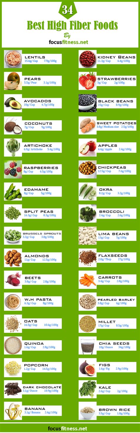 High Fiber Fruits