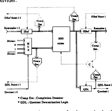 Figure 3 From A Self Timed Divider Using Rsd Number System Semantic Scholar