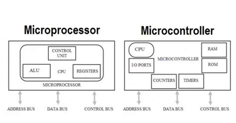 Difference Between Microprocessor And Microcontroller Linquip