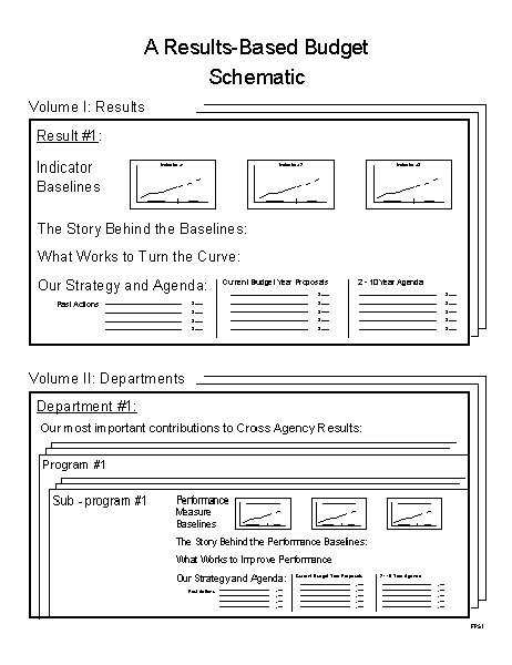Results Based Budget Example Rba Implementation Guide