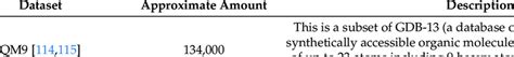 different datasets used for drug discovery task download scientific