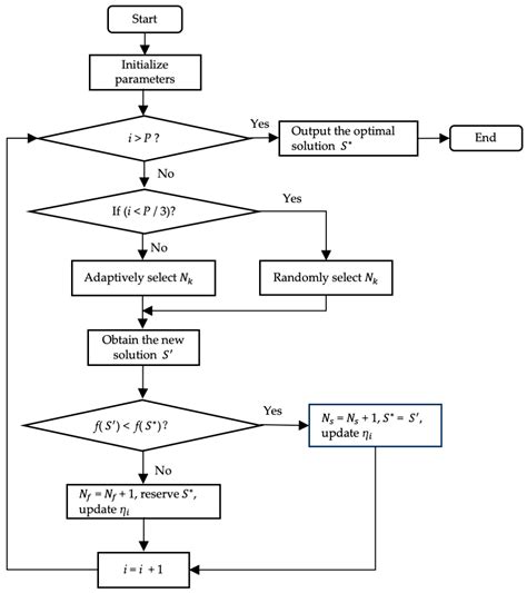 Algorithms Free Full Text An Improved Genetic Algorithm With